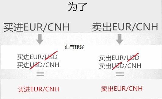 汇有钱图标