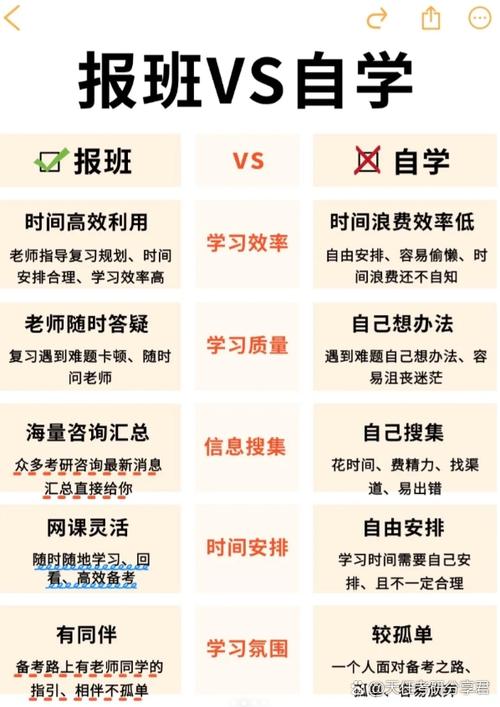 考研报班意义大吗