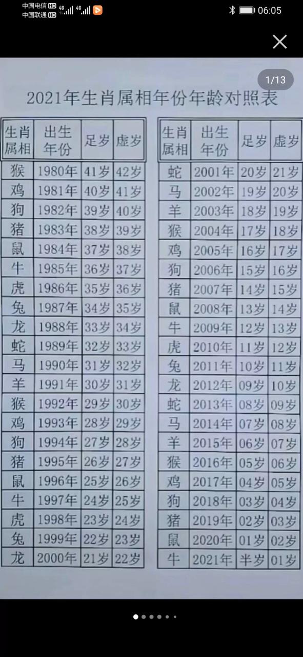 2021年是什么生肖图标