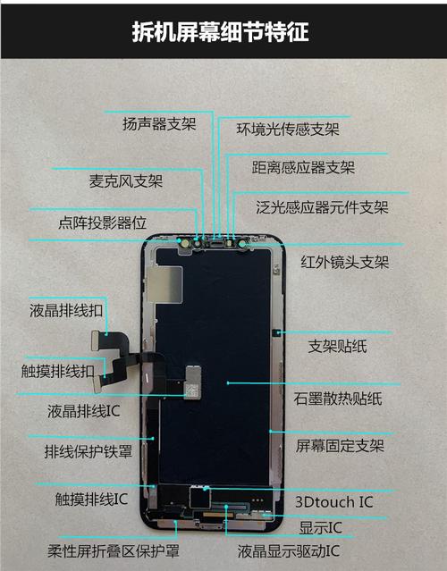 苹果手机屏幕哪里生产的截图