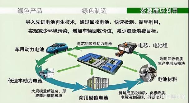旧电池如何再次利用?图标