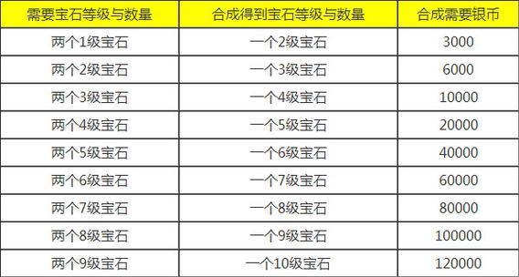 梦幻手游卖号宝石算钱吗