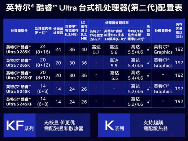 处理器个数设置几个好