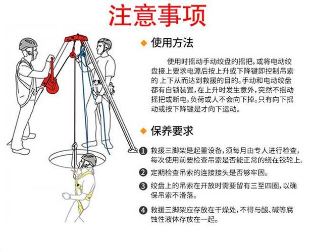 三脚架使用说明图标