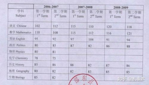 成绩单生成器图标