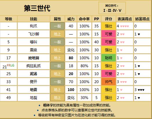 口袋妖怪火红捕捉表截图