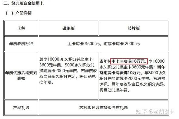 招商银行年费300补刷6次后多久退截图