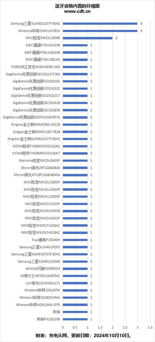 hifi解码芯片天梯图图标