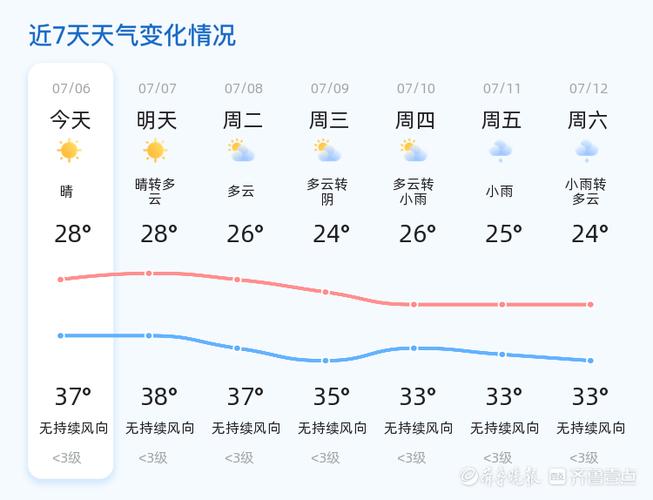 临沂未来40天天气预报图标