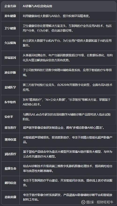 双创概念股龙头股图标