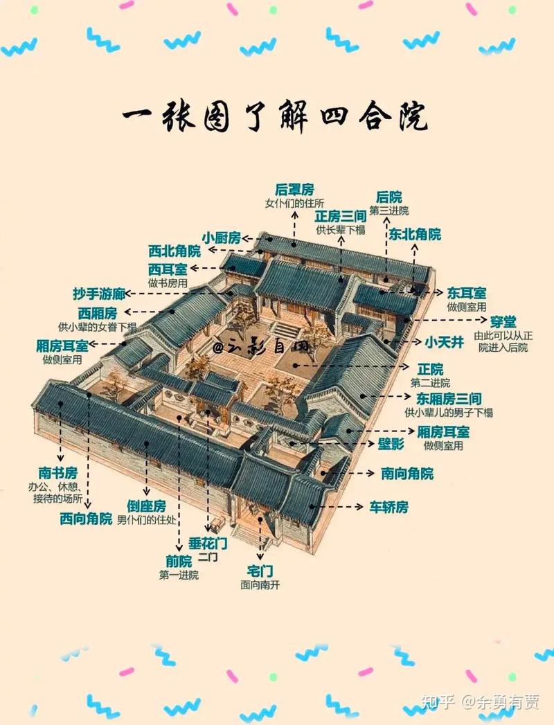 MC怎么建四合院图标