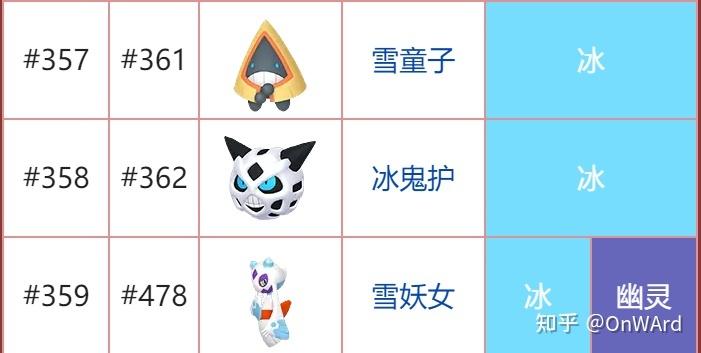 朱紫需要特殊进化的精灵图标