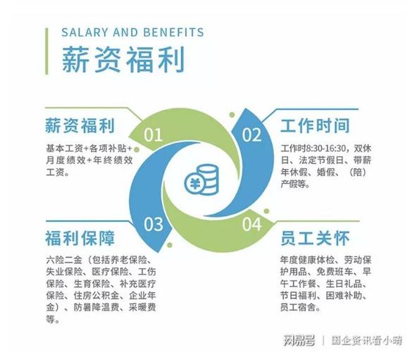 节点资本福利待遇图标