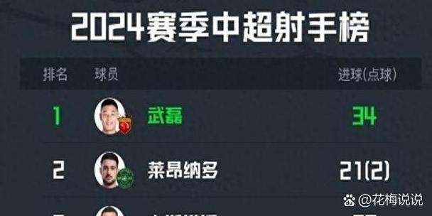 搞笑的射手名字大全图标