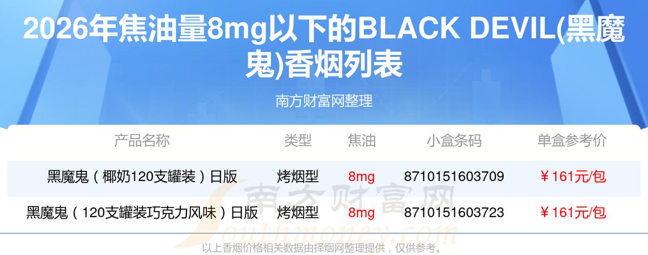 黑魔鬼香烟价格表中国版图标