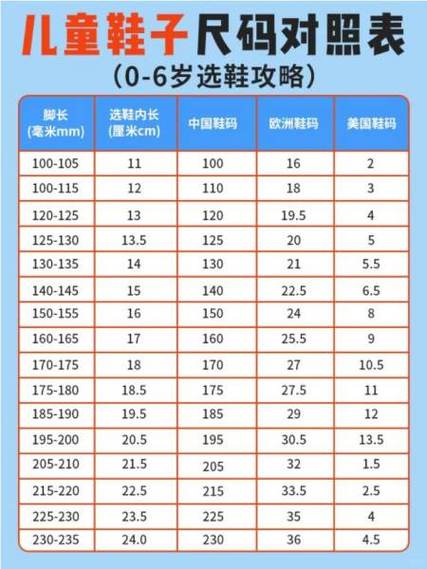 儿童脚长对照表0-15岁