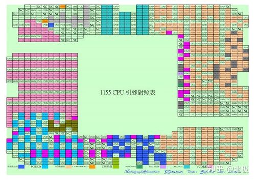 1150cpu针脚定义图图标