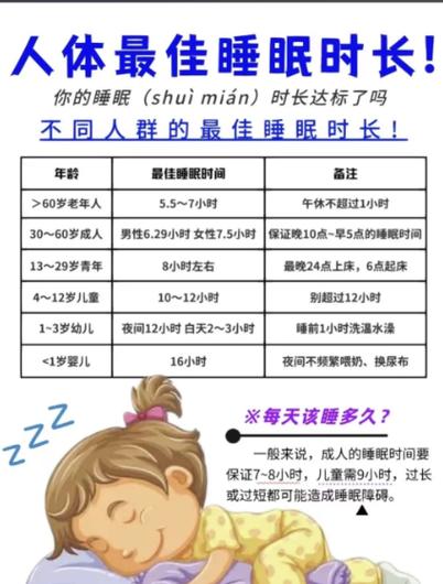 修改睡眠时间图标