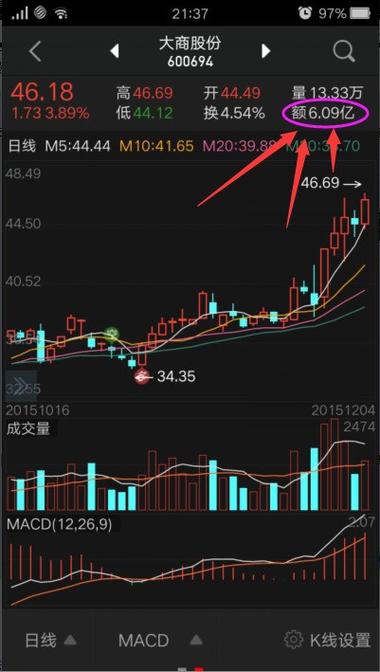 同花顺软件字体大小调整图标