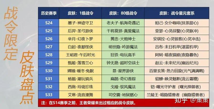 王者荣耀战令区别