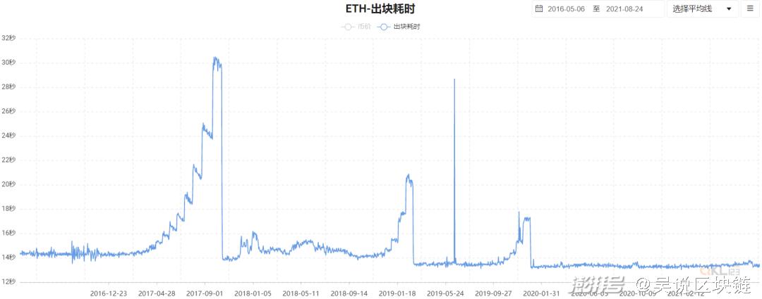 eth延迟率多少算正常图标