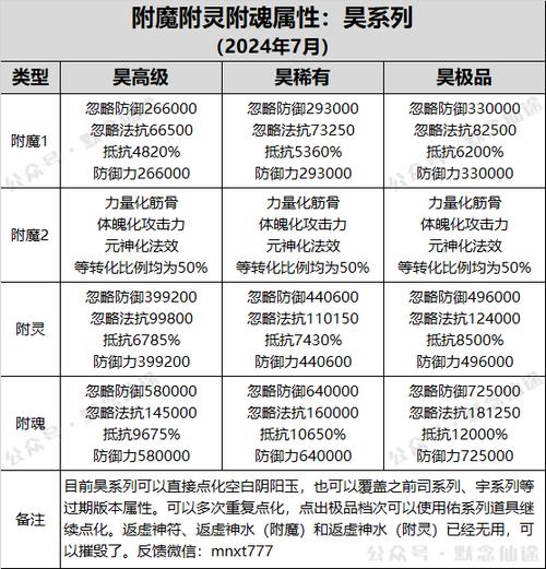 寻仙2人本怎么打图标