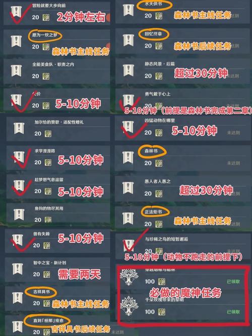 原神怎么快速冒险升级截图