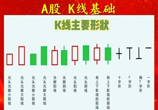 k线图截图