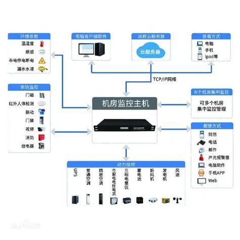 摄像头安装报价截图