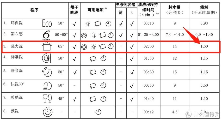 强洗一般多长时间图标