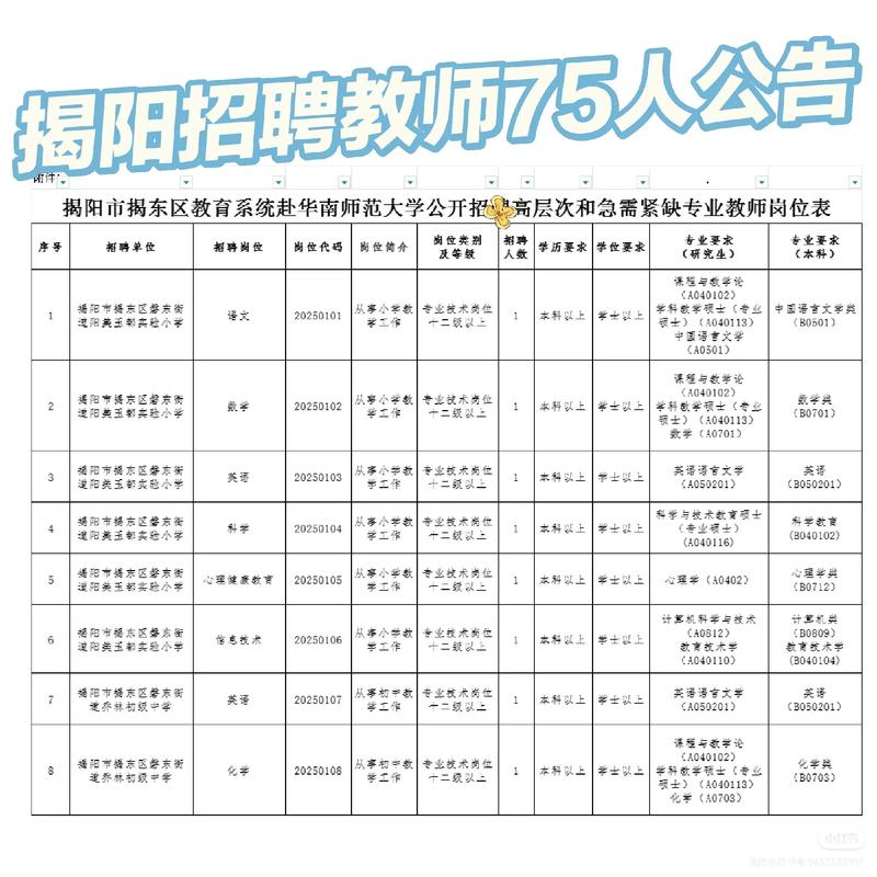 揭阳教师招聘网最新招聘截图