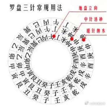 罗盘最忌讳三个地方图标