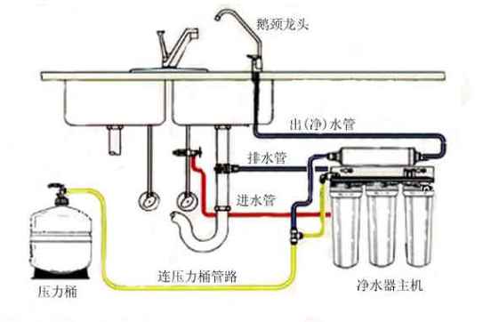 净水器怎么安装视频