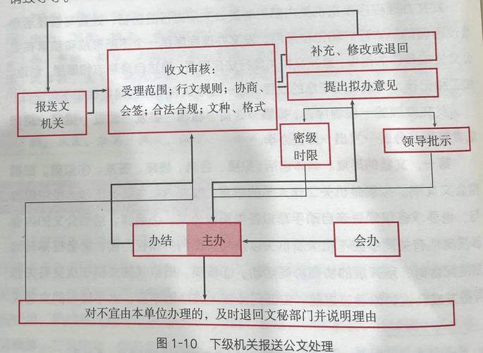 文件发文有什么文件规定图标
