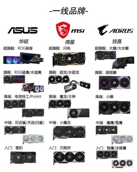 显卡几种图标