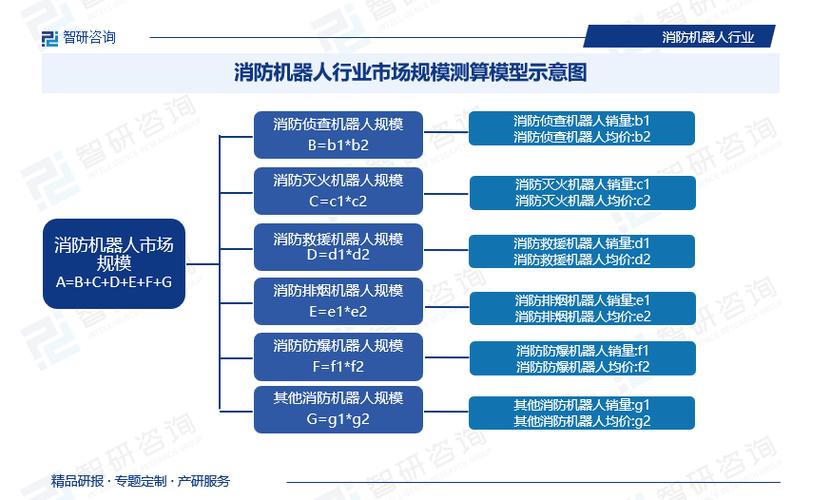 消防机器人公司排名图标