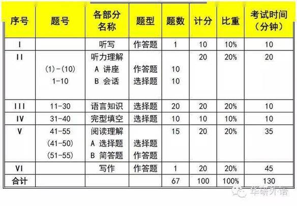 英语四级乱蒙能考280吗图标