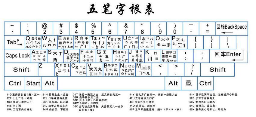 极品5笔输入法