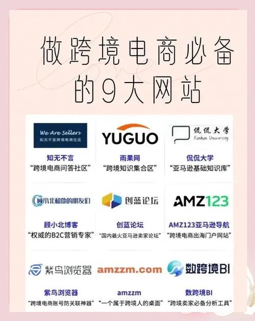 跨境电商网站游戏截图