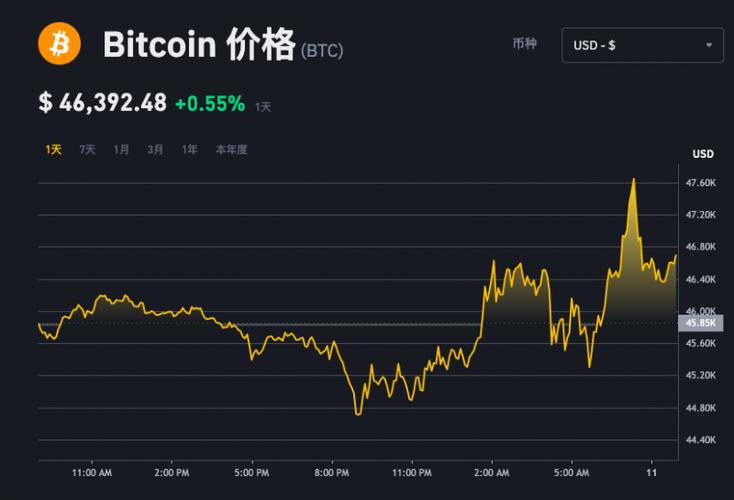 比特币现货ETF通过图标