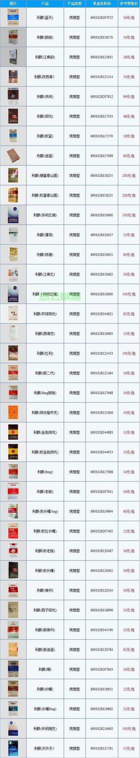利群10元至20元图片图标