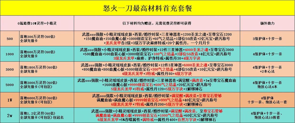 怒火一刀月卡版图标