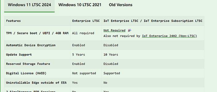 Win11LTSC官网入口截图