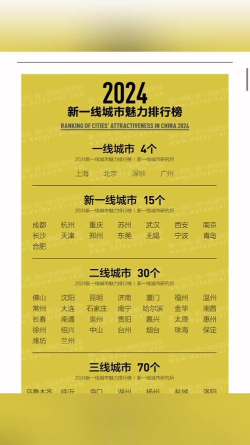 中国最低是几线城市图标