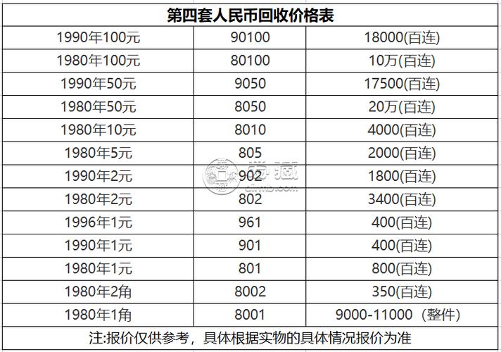 两元纸币1980年现在价格多少图标