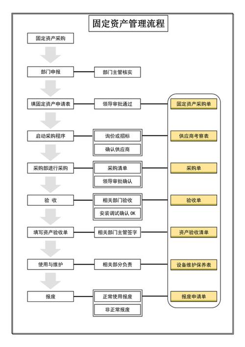 机关单位固定资产管理办法图标