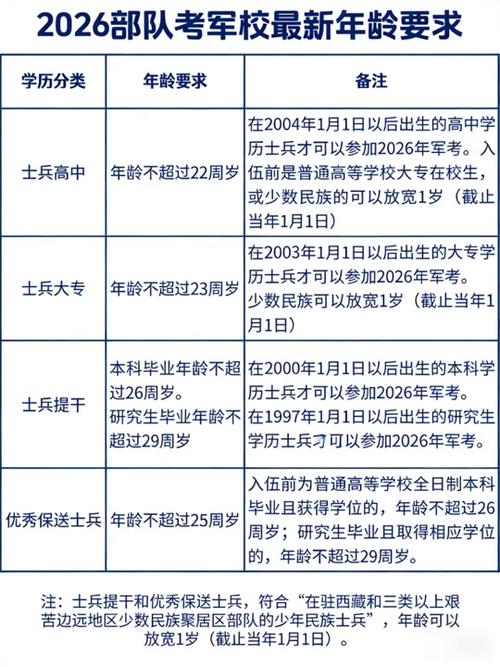 军校报考条件图标
