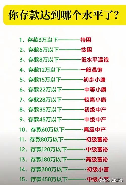 拥有300万存款是什么水平