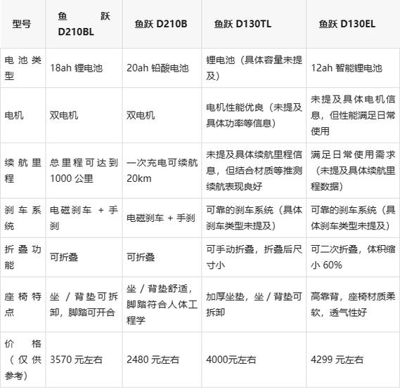 鱼跃最好三个型号