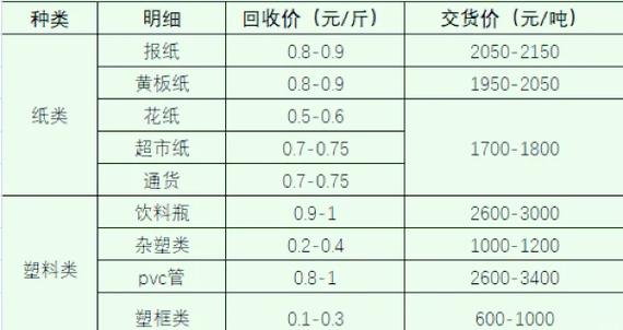 2026年废品回收价格表图标